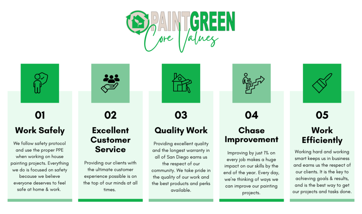 Our Core Values - PaintGreen & Peek Brothers